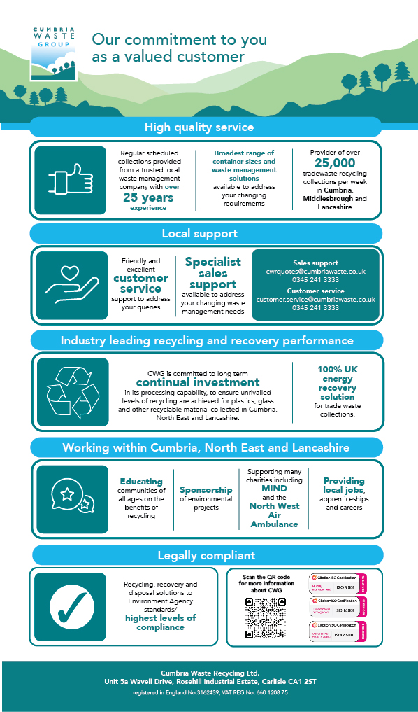 Certificates and Licences | Cumbria Waste Group